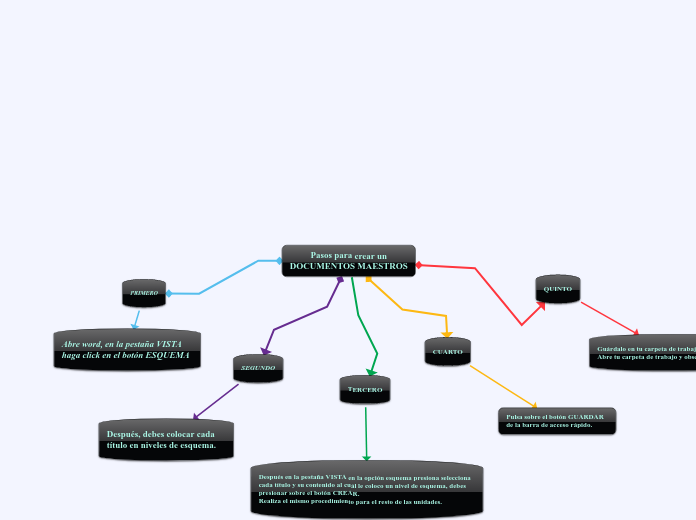 Pasos para crear un DOCUMENTOS MAESTROS - Mind Map
